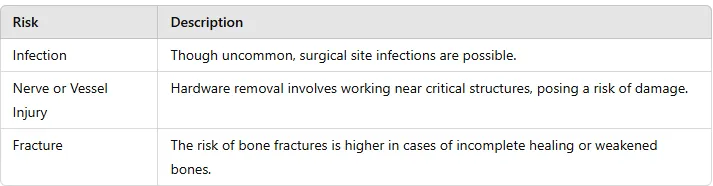 When Is Hardware Removal Necessary In Orthopedic Surgery? - Dr. Paul ...